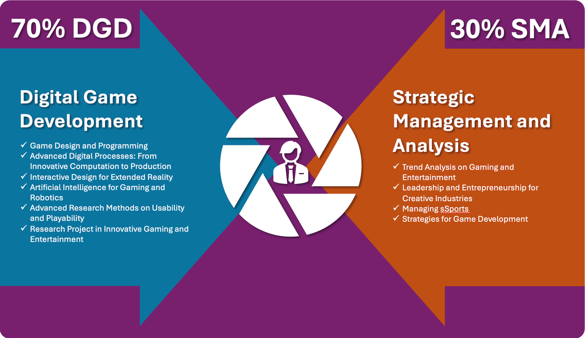 Master of Science in Game Development and Management | Department of Applied Data Science, Hong ...